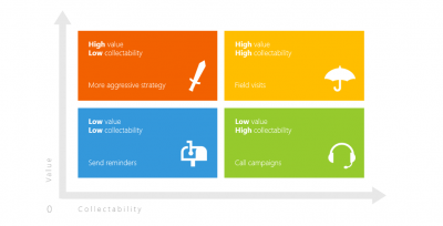 Top three must-haves for an enterprise debt collection system • JurisTech