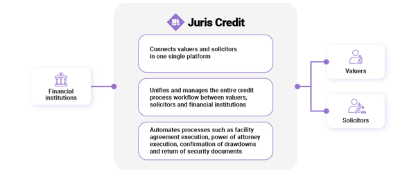 Credit administration made easy – Juris Credit • JurisTech