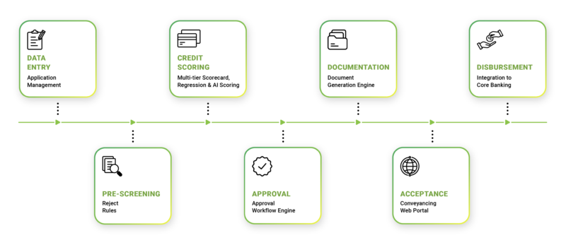 Loan Origination System – Juris Origination • JurisTech