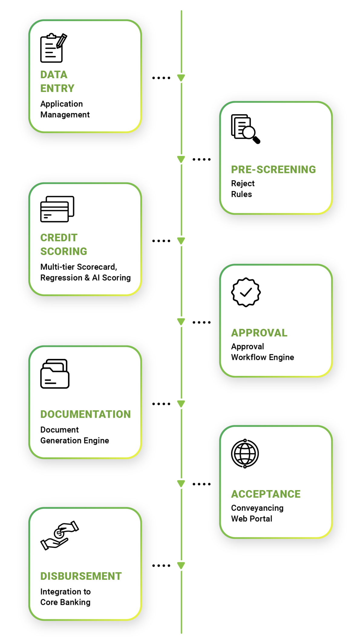 Loan Origination System – Juris Origination • JurisTech