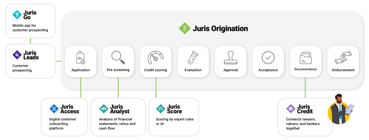 Loan Origination System – Juris Origination • JurisTech
