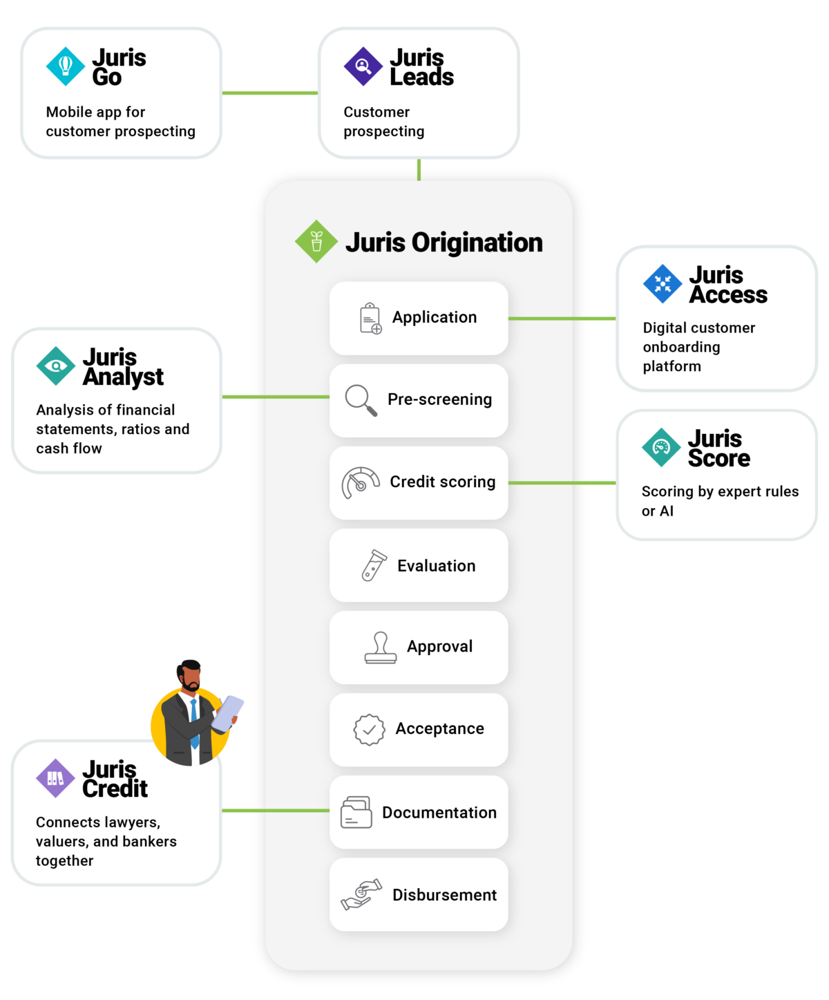 Loan Origination System – Juris Origination • JurisTech