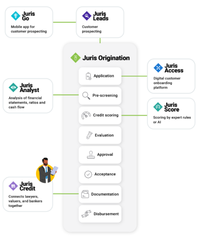 Loan Origination System – Juris Origination • JurisTech