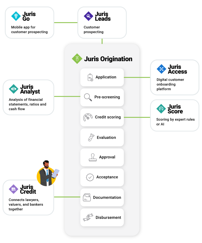 Loan Origination System – Juris Origination • JurisTech