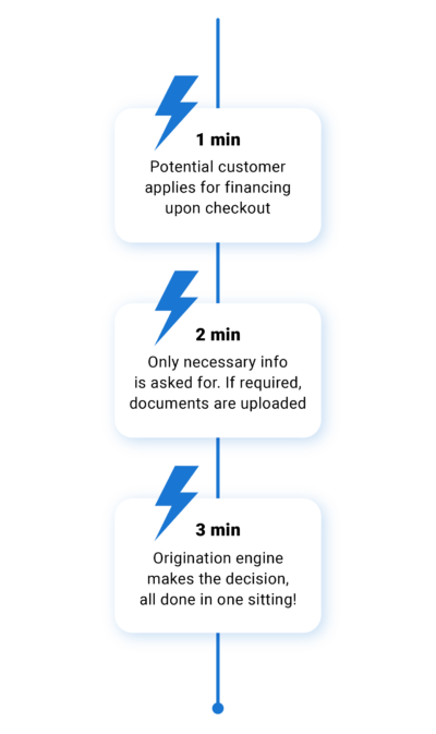 Digital customer onboarding platform – Juris Access • JurisTech