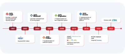 About Us • JurisTech