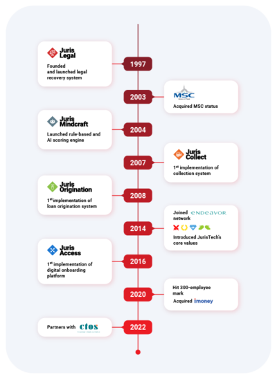 About Us • JurisTech